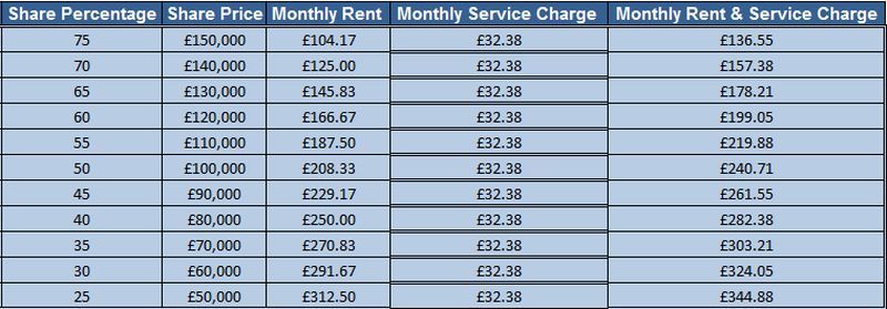 2 bedroom bungalow for sale, Tempest Drive, Penkridge, Stafford ST ...
